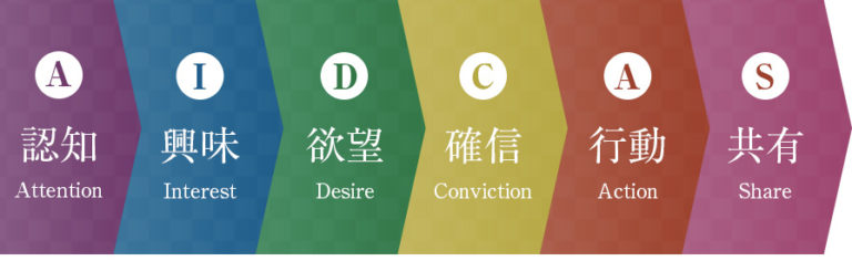 aidcas | きらやどマネジメント